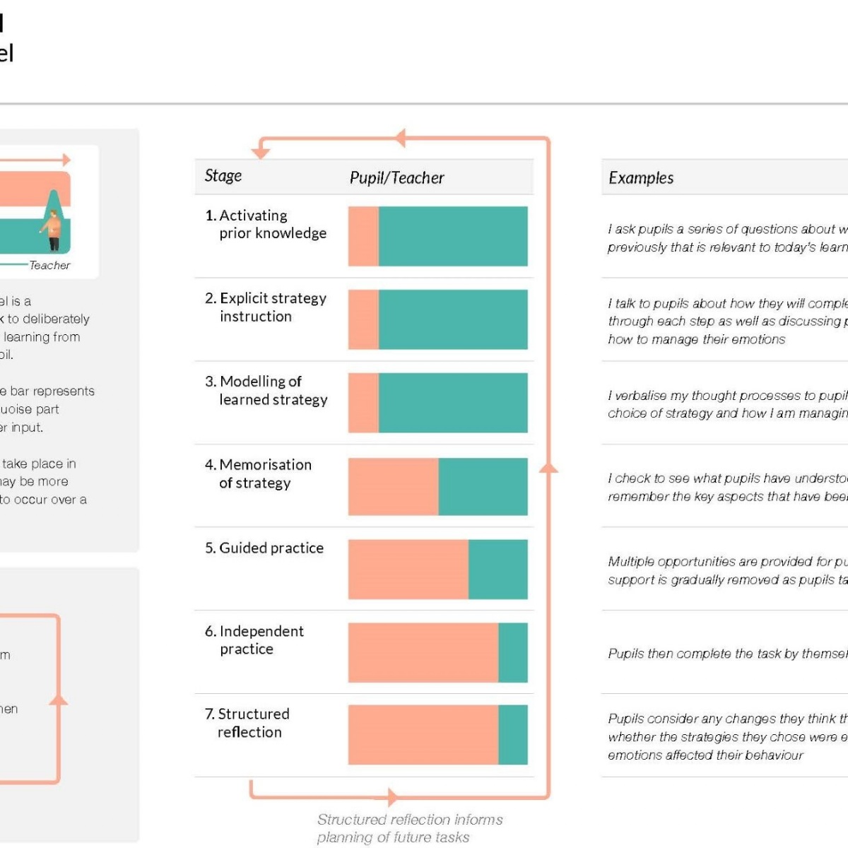 Saffron Teaching School Hub - The FAME approach and revisiting the ...