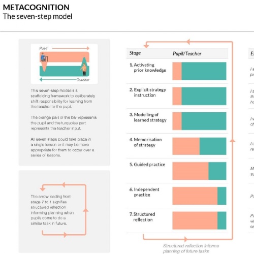 Saffron Teaching School Hub - Evidence Led Practice Blog