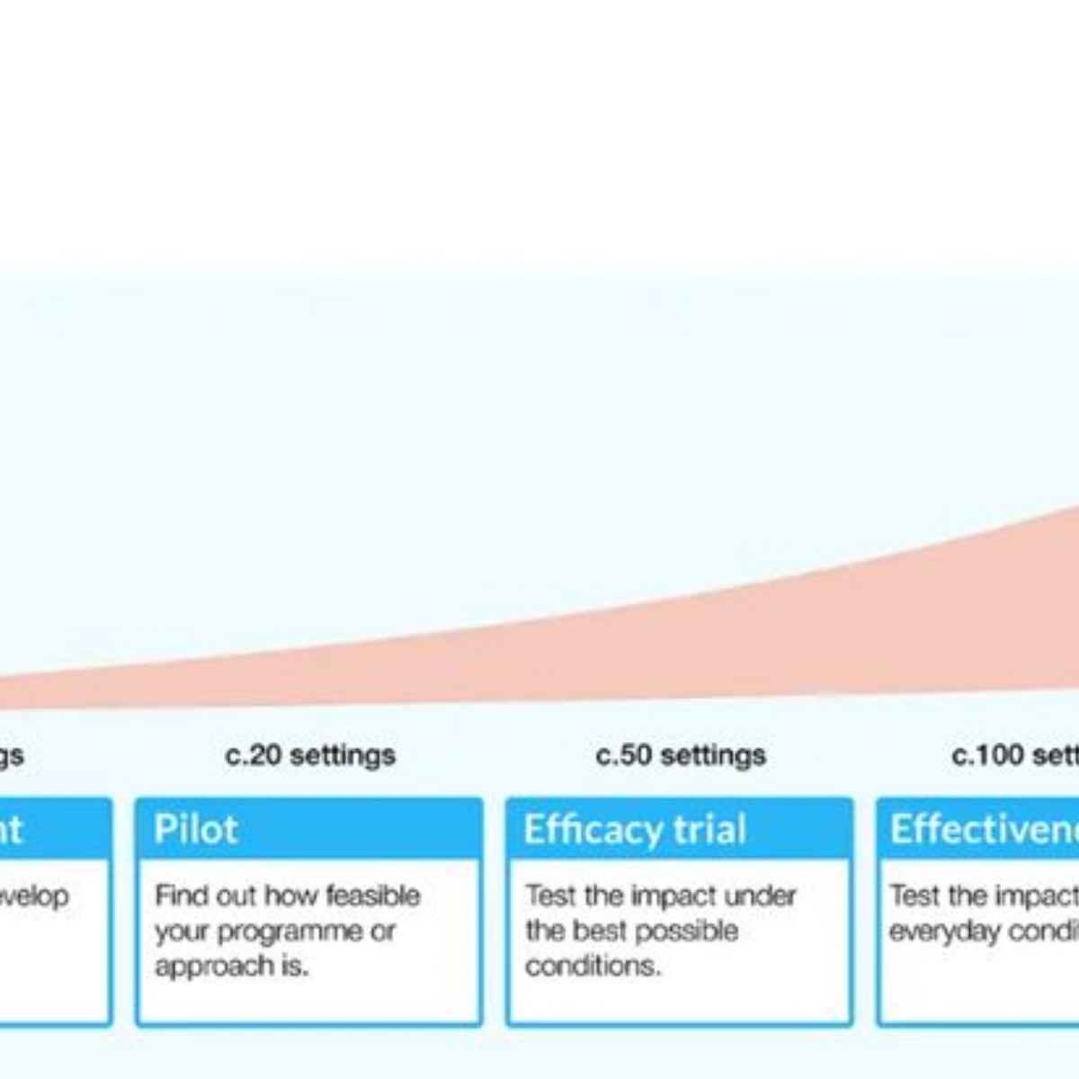 Saffron Teaching School Hub - Take part in research projects and access ...