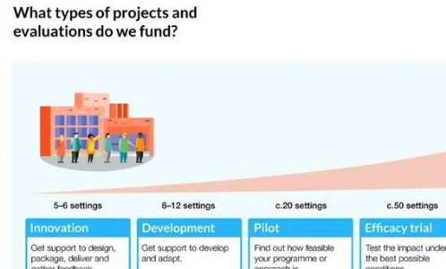Saffron Teaching School Hub - Take part in research projects and access ...